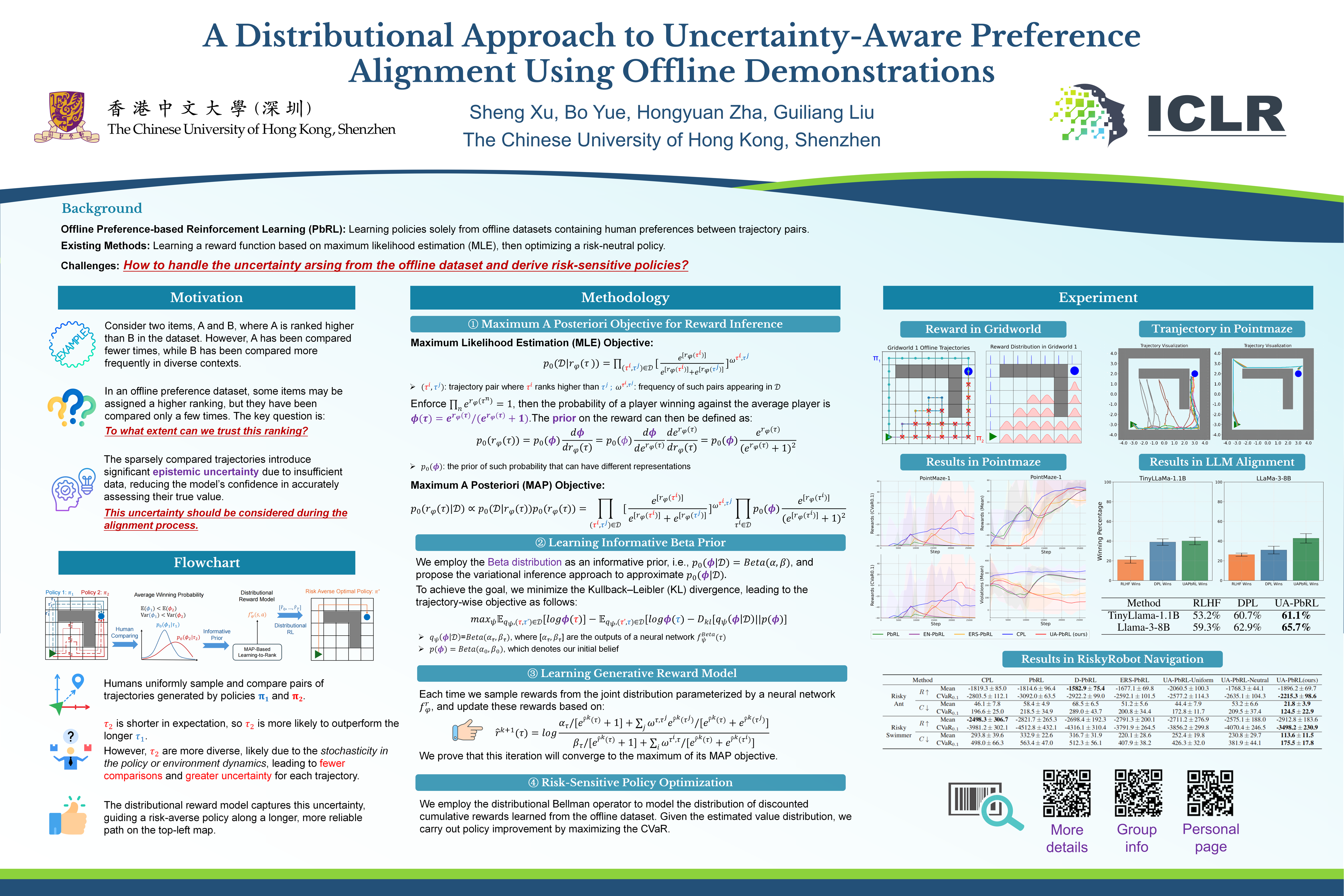 ICLR Poster A Distributional Approach to Uncertainty-Aware Preference Alignment Using Offline ...